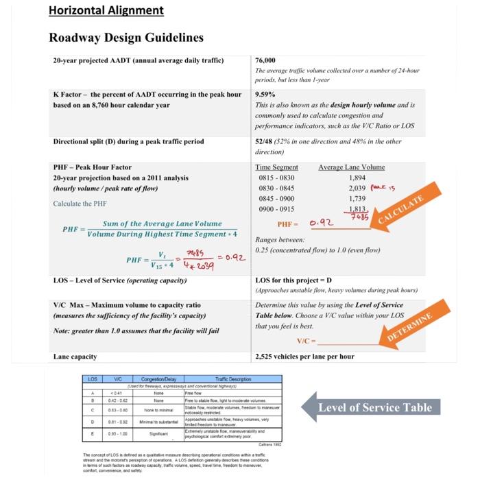 Solved Horizontal Alignment Roadway Design Guidelines | Chegg.com