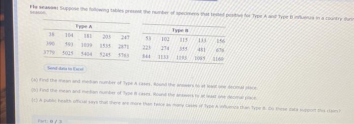 Solved Flu season: Suppose the following tables present the | Chegg.com