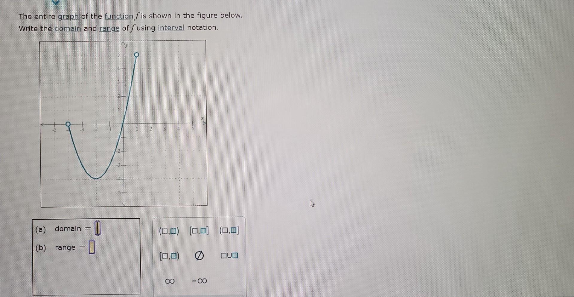 Solved The entire graph of the function f is shown in the | Chegg.com