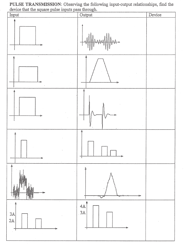 Solved PULSE TRANSMISSION: Observing the following | Chegg.com