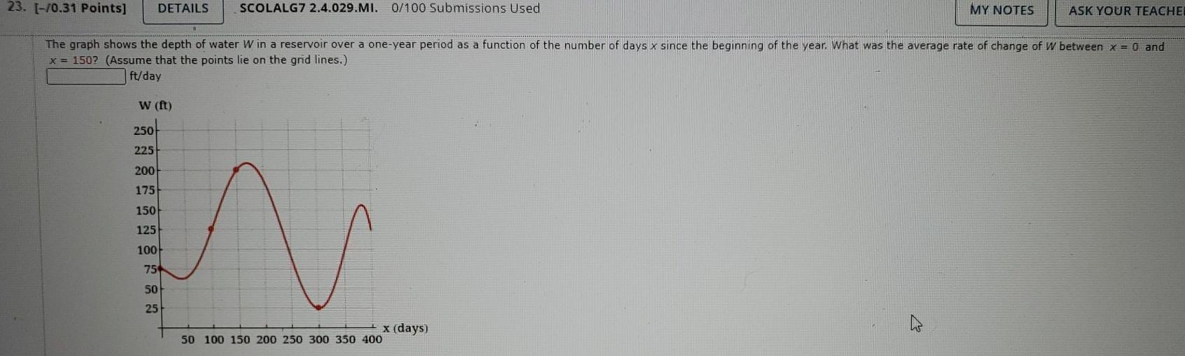 Solved 23. [-70.31 Points] DETAILS SCOLALG7 2.4.029.MI. | Chegg.com