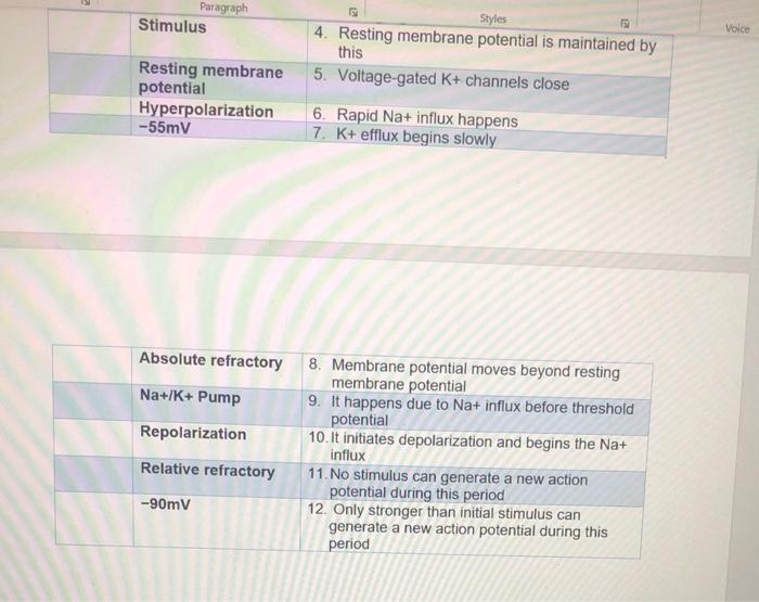 Solved Answers Terms Description Axon Hillock 1 Largest 