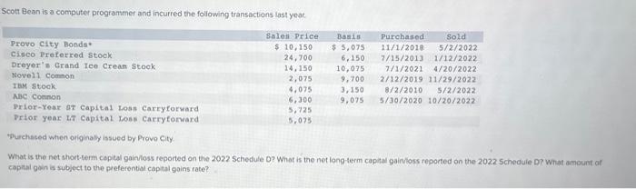 Solved Scotr Bean is a computer programmer and incurred the | Chegg.com