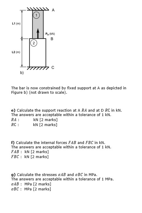 Solved The bar is now constrained by fixed support at A as | Chegg.com