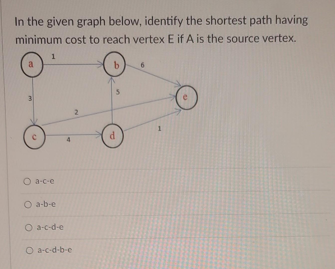 Solved In the given graph below, identify the shortest path | Chegg.com