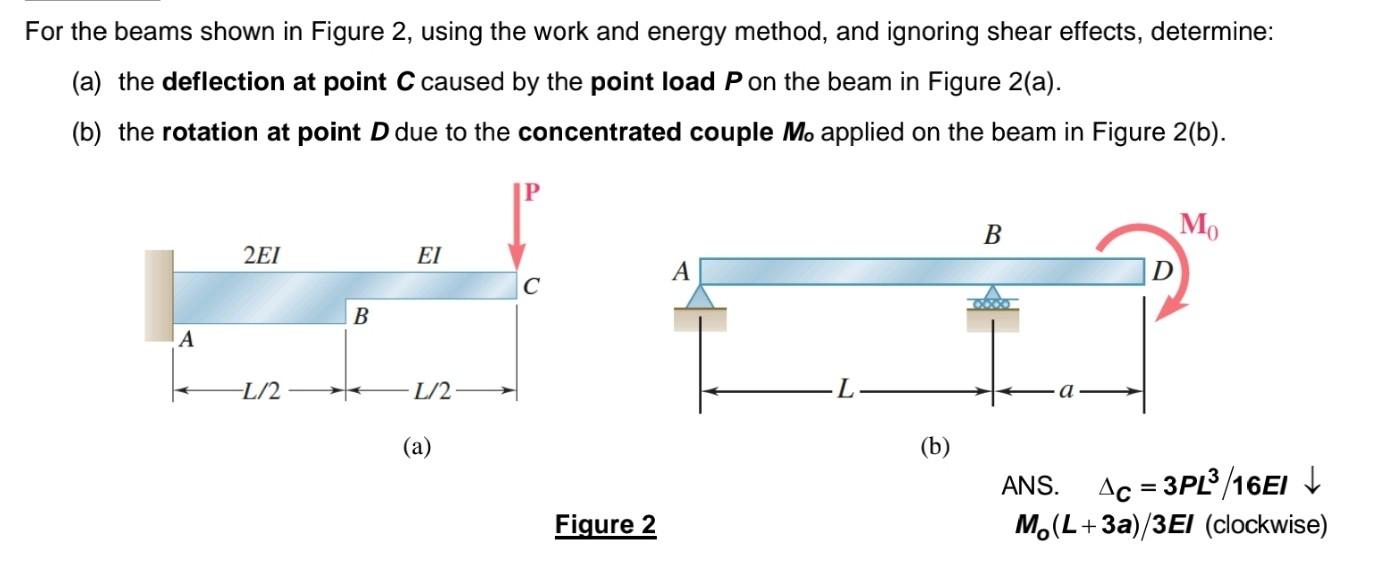 Solved External Work = Total Strain Energy Ue=UiTOTAL | Chegg.com