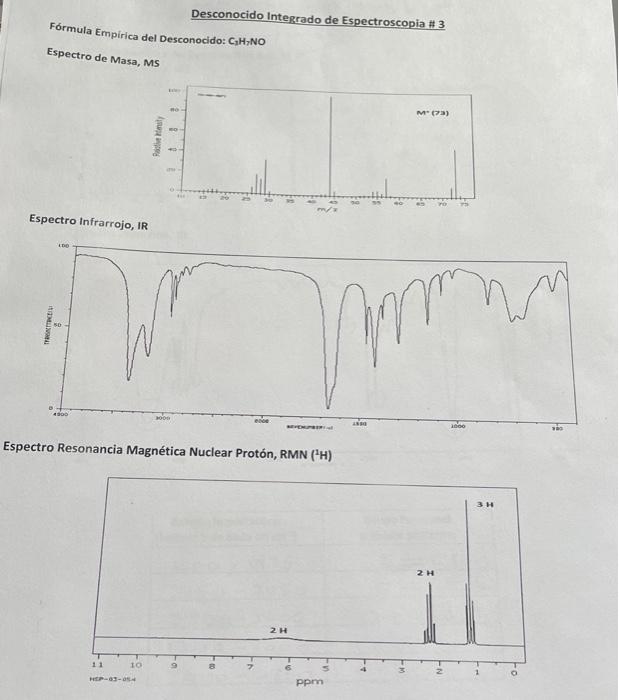 Solved Fórmula Empirica del Desconocido: C2H2NO Espectro de | Chegg.com