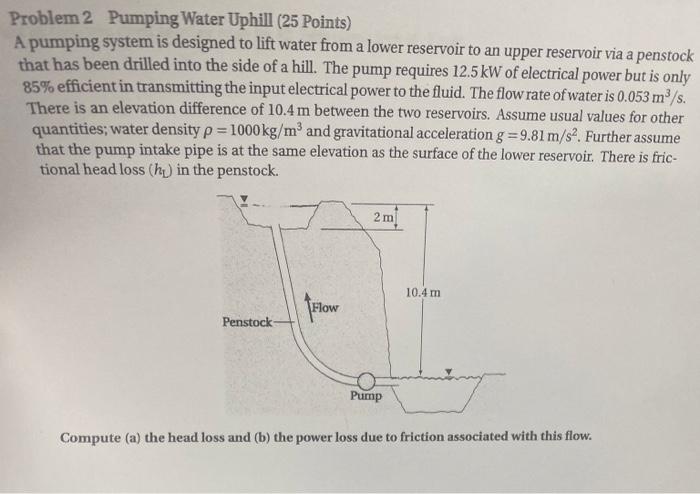 Solved Problem 2 Pumping Water Uphill (25 Points) A pumping | Chegg.com