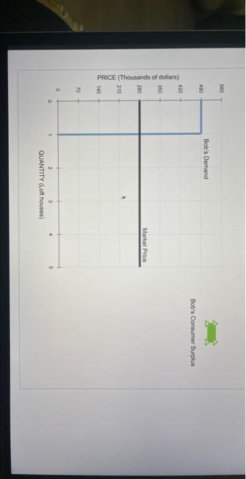 Solved 2. Individual demand and consumer surplus. Conbider | Chegg.com