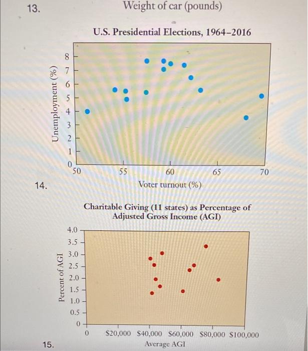 Solved Does it Make Sense? Decide whether each of the | Chegg.com
