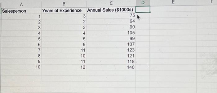 Solved a. Compute b1 and b0 (to 1 decimal). b1=b0= Complete | Chegg.com