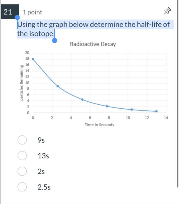 [Solved]: 21 1 point Using the graph below determine the ha