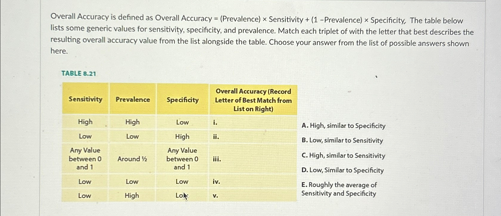 Solved Overall Accuracy is defined as Overall Accuracy | Chegg.com