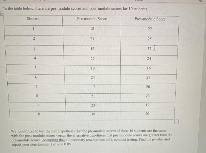 Solved In the table below, there are pre-module scores and | Chegg.com