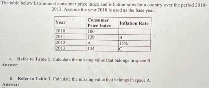 Solved The table below lists annual consumer price index and | Chegg.com