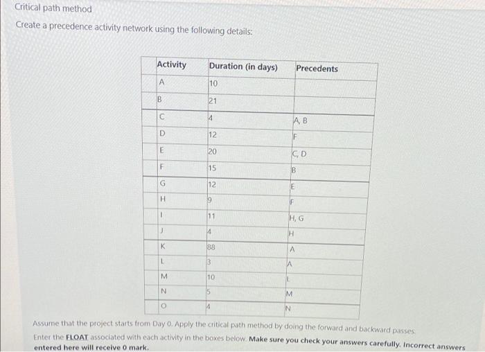 Solved Critical path method Create a precedence activity | Chegg.com