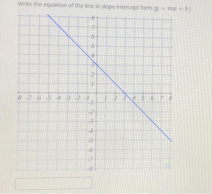 Solved Write the equation of the line in slope-intercent | Chegg.com