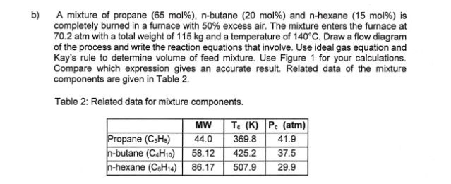 Solved b) ﻿A mixture of propane ( 65mol% ), ﻿n -butane | Chegg.com