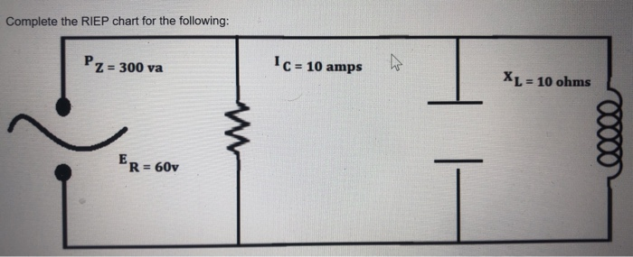 Complete the RIEP chart for the following: Pz = 300 | Chegg.com