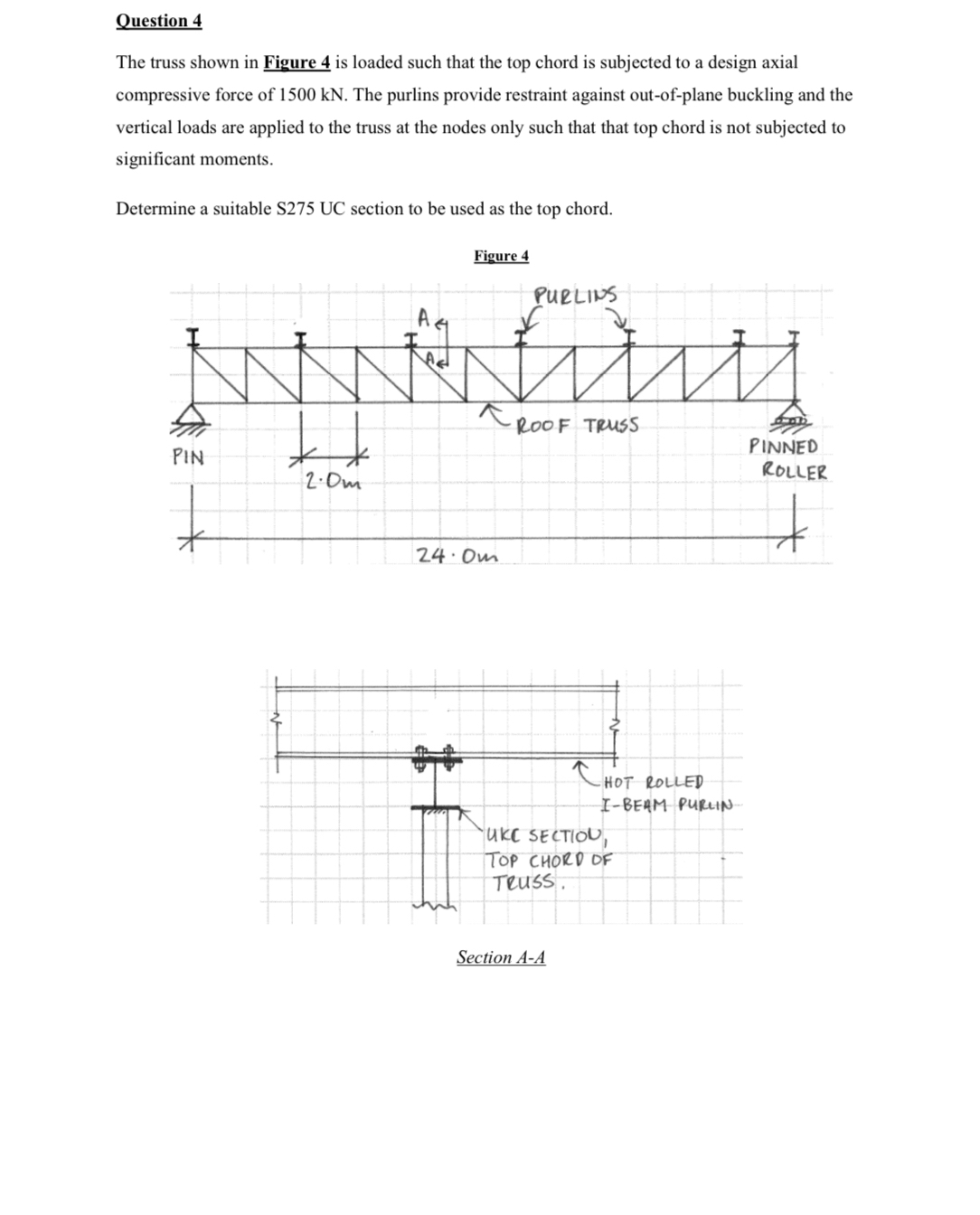 Solved Question 4The truss shown in Figure 4 ﻿is loaded such | Chegg.com