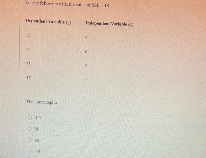Solved For the following data, the value of SSE =18. The | Chegg.com