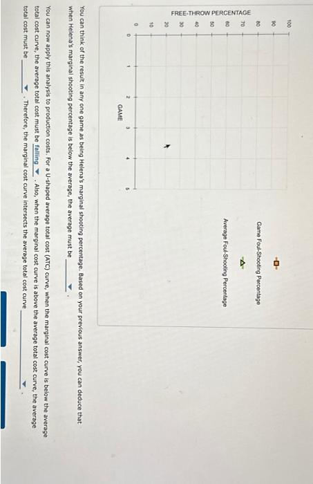 Solved On the following graph, use the orange points (square | Chegg.com