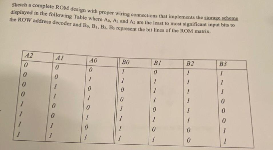 Solved Sketch a complete ROM design with proper wiring | Chegg.com