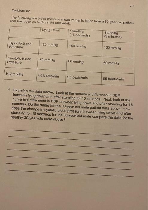 Solved Problem \#1: The following are blood pressure | Chegg.com