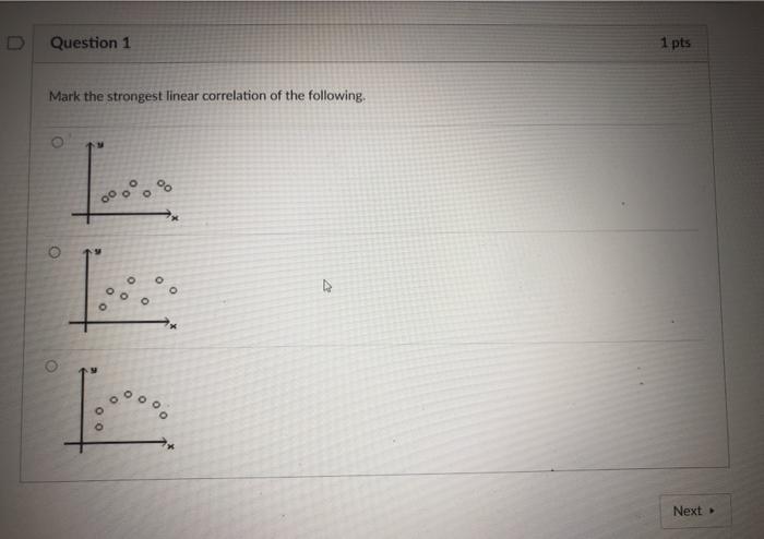 Solved D Question 1 1 pts Mark the strongest linear | Chegg.com