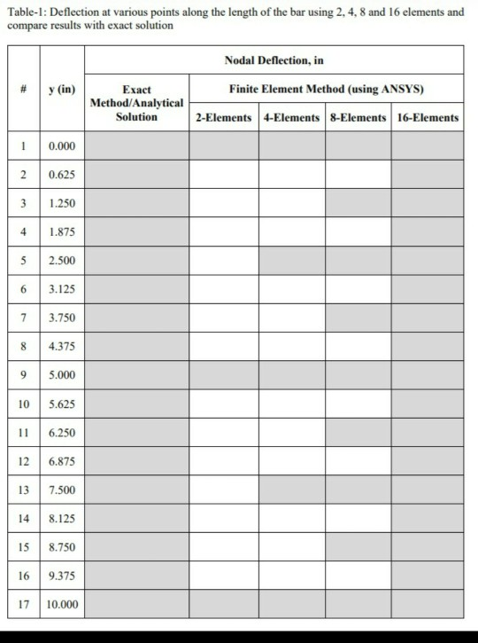 Solve example Problem #1.1 of your book using ANSYS | Chegg.com