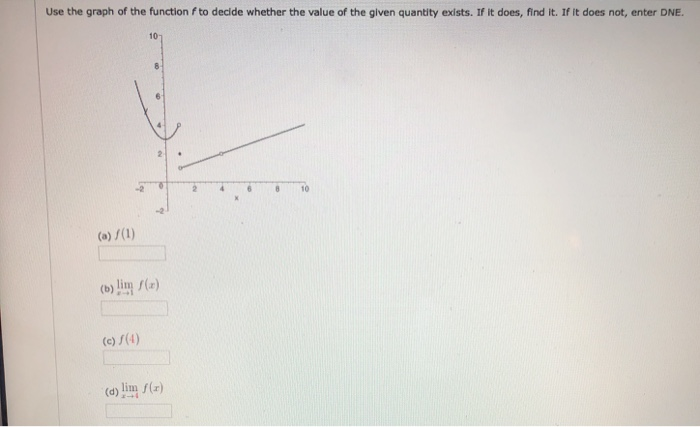 Solved Use the graph of the function f to decide whether the | Chegg.com