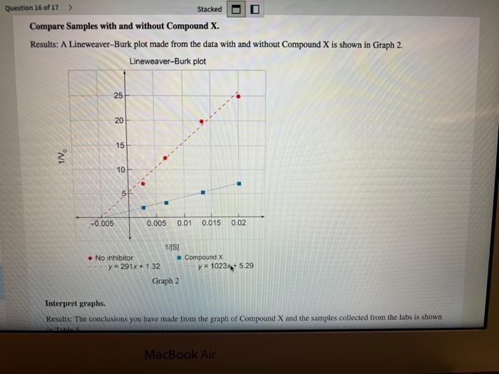 Solved Run kinetics experiments on XYZase without inhibitors | Chegg.com