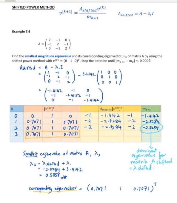 SHIFTED POWER METHOD vlk+1) = Ashifted v(k) mk+1 | Chegg.com