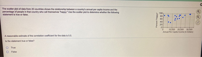 Solved The scatter plot of data from 20 countries shows the | Chegg.com
