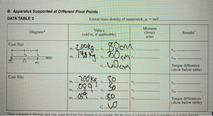 Solved B. Apparatus Supported at Different Pivot Points DATA | Chegg.com