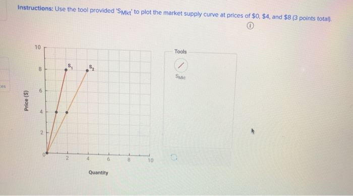 Solved Instructions: Use the tool provided 'SMkt' to plot | Chegg.com