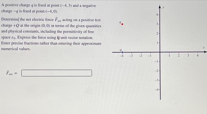 Solved A positive charge q is fixed at point (−4,3) and a | Chegg.com