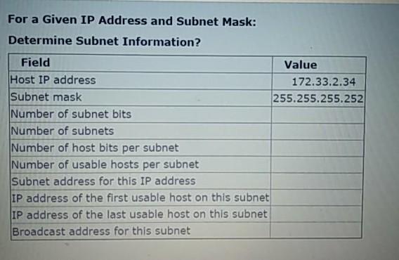 Solved For a Given IP Address and Subnet Mask: Determine | Chegg.com