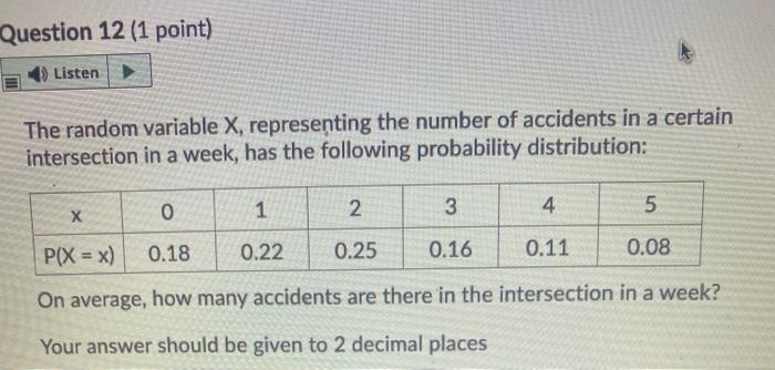 Solved Question 12 (1 point) Listen The random variable X, | Chegg.com