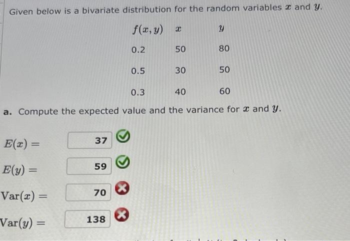 Solved Given below is a bivariate distribution for the | Chegg.com