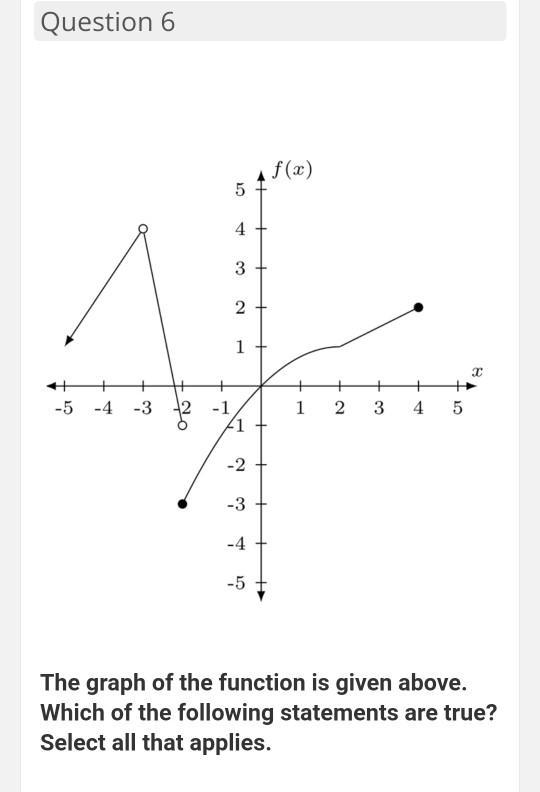 Solved Question 6 f(x) 5 4 + 3 2 1 C + + 1 -3 + 3 + 4 -5 -4 | Chegg.com