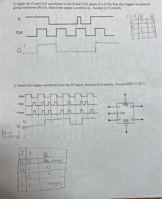 Solved 3) Sketch the output waveform Q for the FF below. | Chegg.com