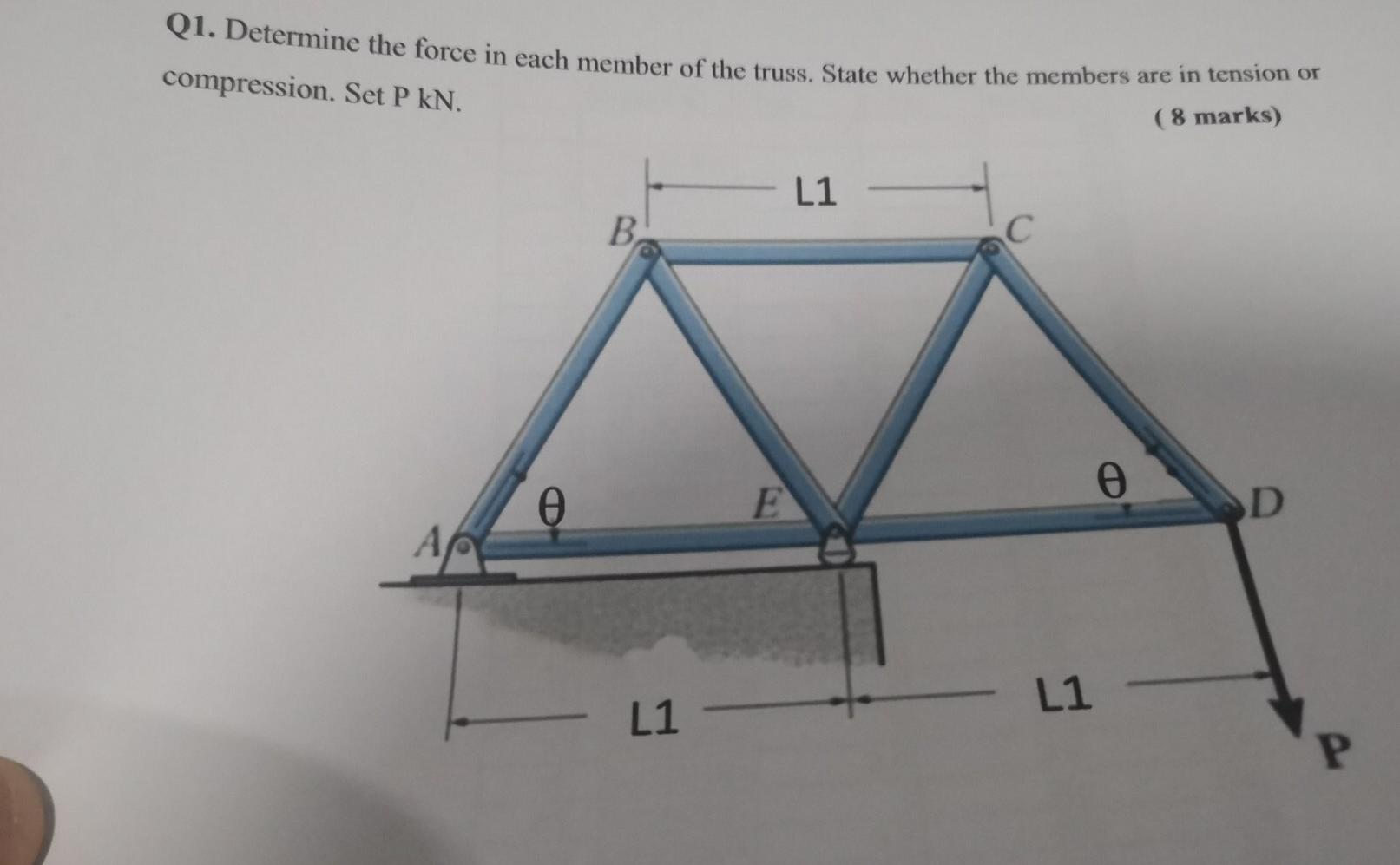 Solved compression. Set PKN. Q1. Determine the force in each | Chegg.com
