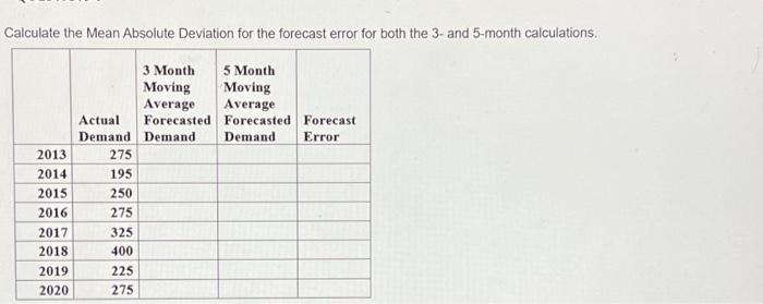 Solved Calculate the Mean Absolute Deviation for the | Chegg.com