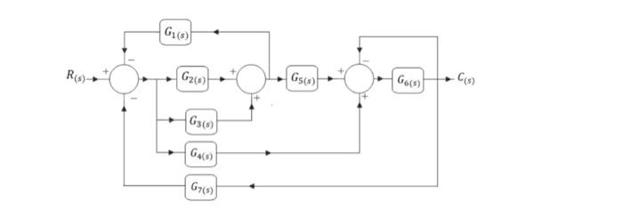 Solved Aplicar las reglas de algebra de bloques y obtener la | Chegg.com