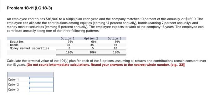 Solved An employee contributes $16,900 to a 401(k) plan each | Chegg.com