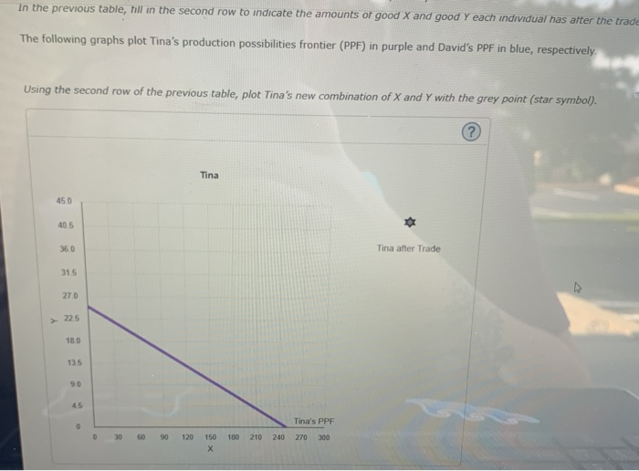 Solved 9. Working with Numbers and Graphs 29 The following | Chegg.com