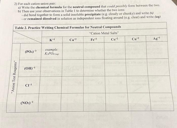 Solved 2) For each cation-anion pair: a) Write the chemical | Chegg.com