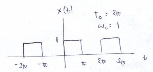 Solved Determine the Fourier Series Representation of the ff | Chegg.com