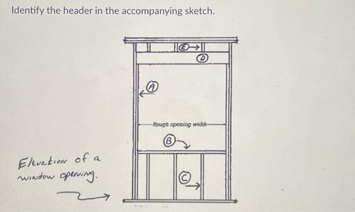 Solved Identify the header in the accompanying sketch. | Chegg.com